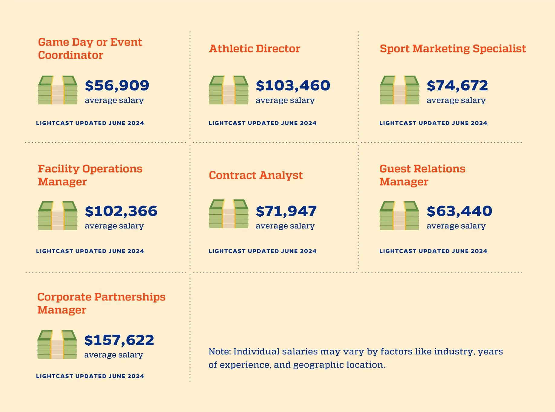 event coordinator salary